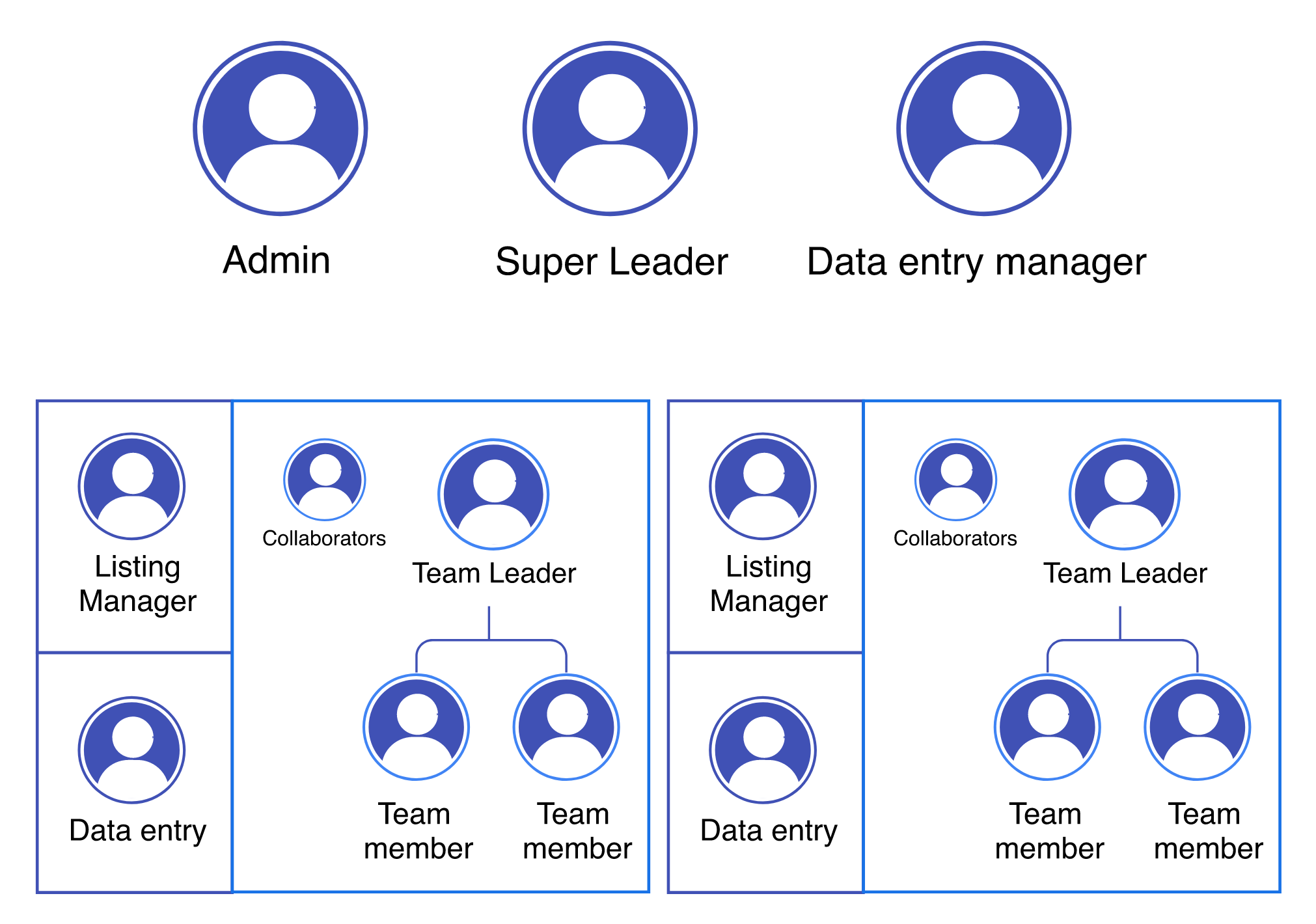Flash Lead Solutions | FAQs